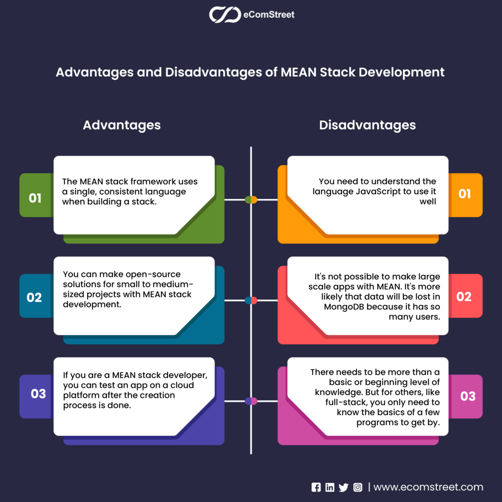 Difference between MEAN Stack and Full Stack Developer - eComstreet