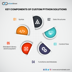 Empower Your Business with Custom Python Solutions - eComStreet