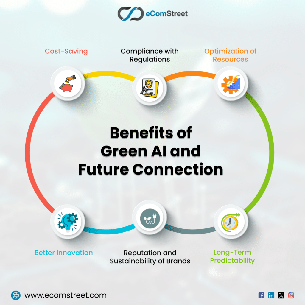 Green AI: How Artificial Intelligence Can Solve Sustainability ...